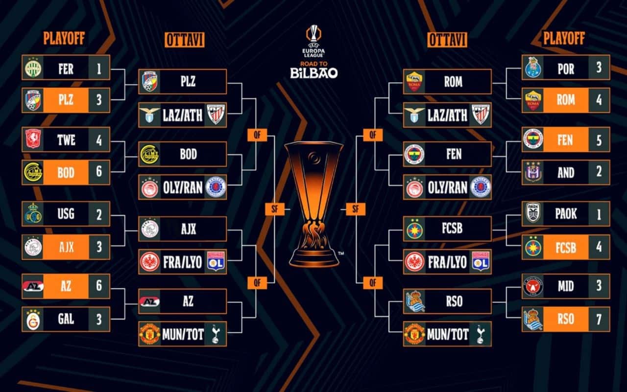Sorteggi Europa League, gli ottavi di finale Roma e Lazio | Sky Sport